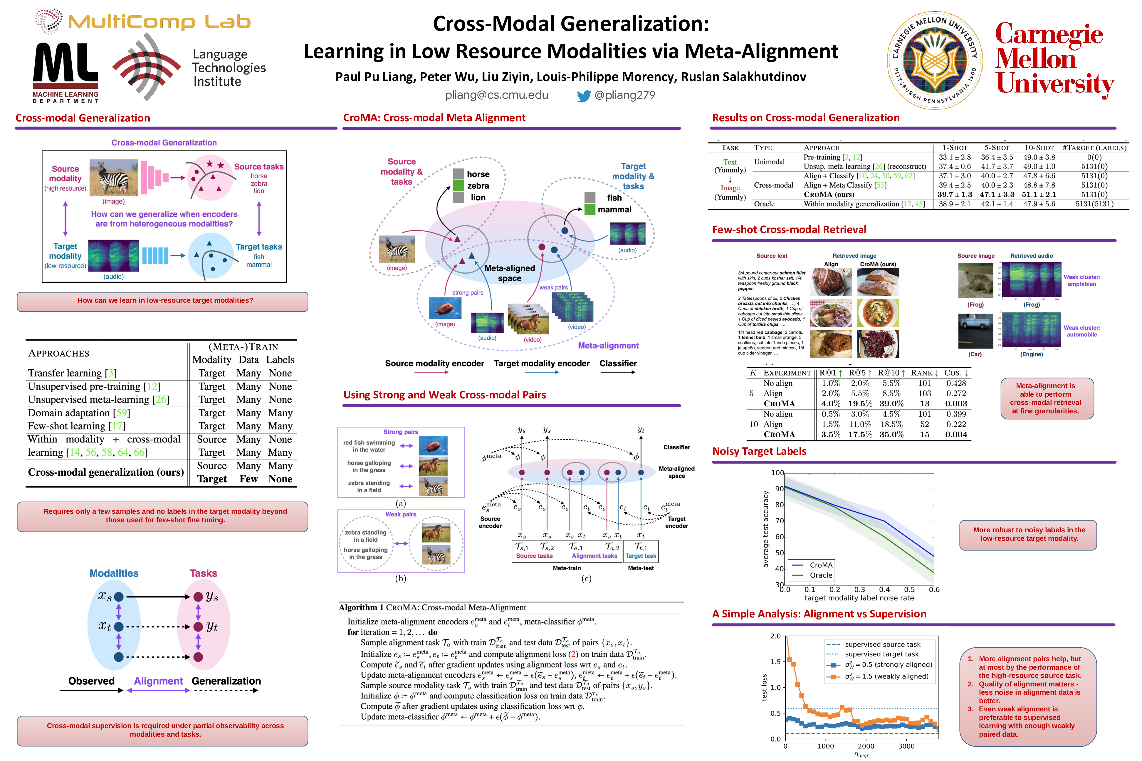 Meta learn github io Workshop On Meta Learning MetaLearn 2020 
